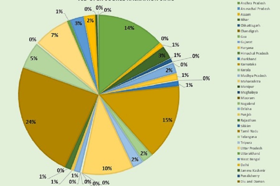 bandgap ip design using sky130 technology node - VLSI System Design