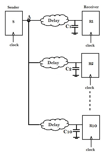 VLSI System Design