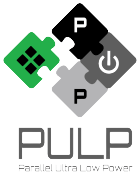 PPA (power, performance, area) card - VLSI System Design