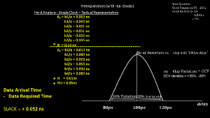 Common clock path pessimism removal (CPPR) - Part 4 - VLSI System Design