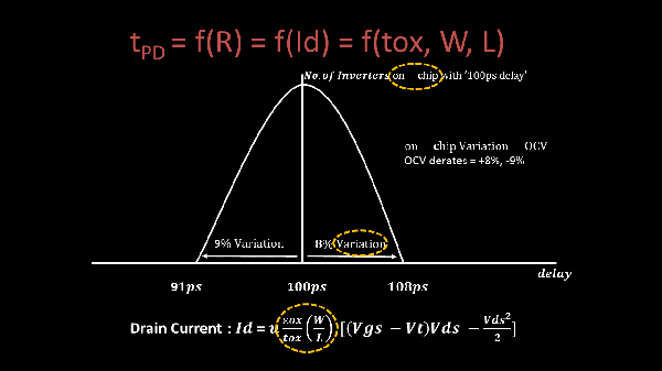 On-Chip Variation (OCV) – Part 3 – VLSI System Design On-Chip Variation (OCV) – Part 3 – VLSI System Design