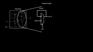 Clk-to-q delay, library setup and hold time – Part 1 – VLSI System Design
