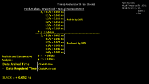 Common clock path pessimism removal (CPPR) – Part 4 – VLSI System Design