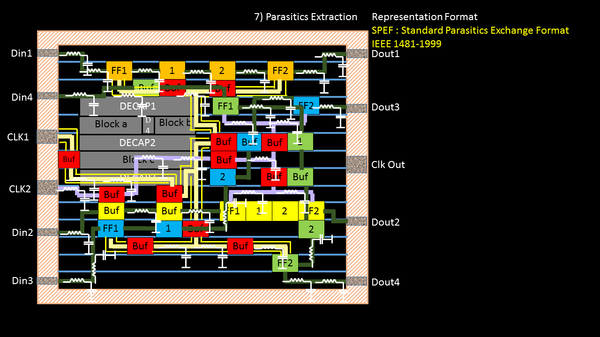 Standard Parasitic Exchange Format (SPEF) Format – Part 1 – VLSI System ... Standard Parasitic Exchange Format (SPEF) Format – Part 1 – VLSI System ...