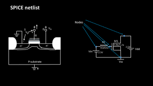 A whole new world - SPICE - VLSI System Design