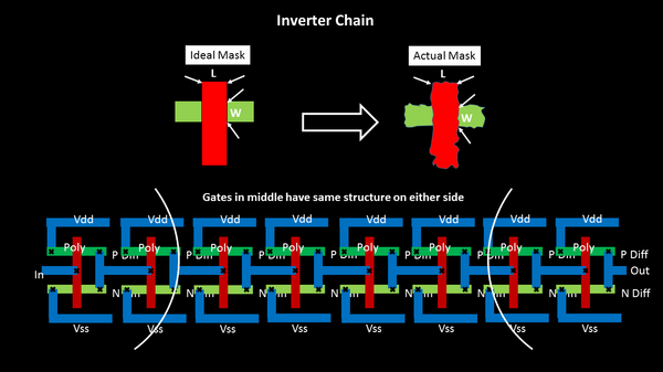 On-Chip Variation (OCV) | VLSI System Design On-Chip Variation (OCV) | VLSI System Design