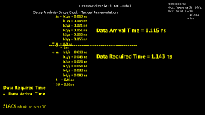 Common clock path pessimism removal (CPPR) – Part 1 – VLSI System Design