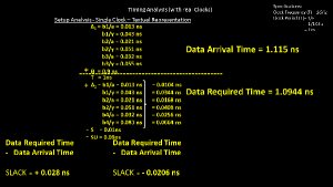 Common clock path pessimism removal (CPPR) – Part 2 – VLSI System Design