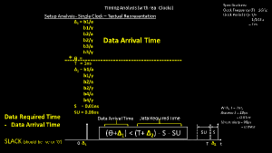 Common clock path pessimism removal (CPPR) – Part 1 – VLSI System Design