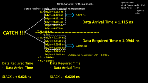Common clock path pessimism removal (CPPR) - Part 3 - VLSI System Design