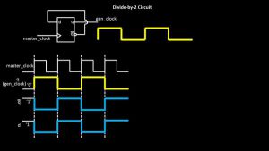Generated clock & master clock.. Let's make it simple!! - Part 1 - VLSI ...