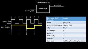 Generated clock & master clock.. Let's make it simple - Part 2 - VLSI ...