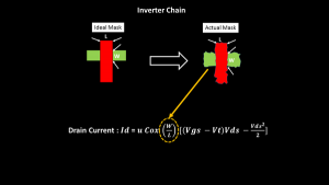On-Chip Variation (OCV) - Part 1 - VLSI System Design