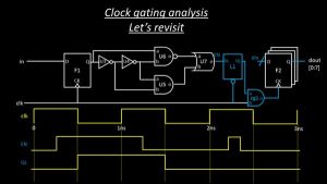 Clock gating analysis - why, what, how? - VLSI System Design