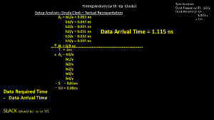 Common clock path pessimism removal (CPPR) - Part 1 - VLSI System Design