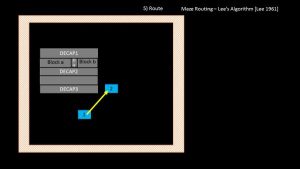 Maze Routing - Lee's Algorithm - VLSI System Design