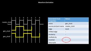 Generated clock & master clock.. Let's make it simple!! - Part 3 - VLSI ...