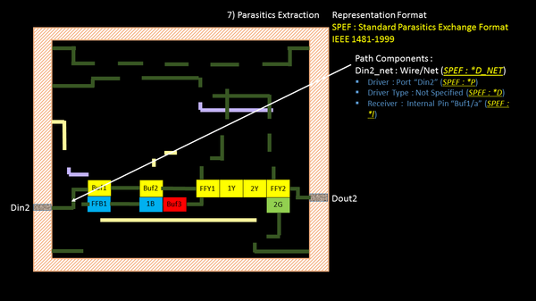 Standard Parasitic Exchange Format (SPEF)-Part 2 – VLSI System Design Standard Parasitic Exchange Format (SPEF)-Part 2 – VLSI System Design