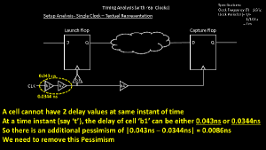 Common clock path pessimism removal (CPPR) - Part 3 - VLSI System Design