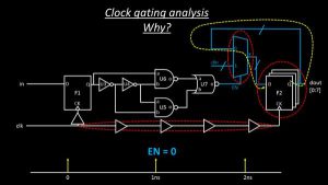 Clock gating analysis - why, what, how? - VLSI System Design
