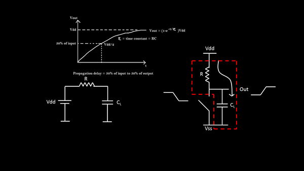 On-Chip Variation (OCV) – Part 3 – VLSI System Design On-Chip Variation (OCV) – Part 3 – VLSI System Design