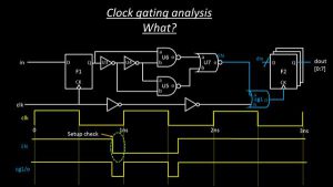 Clock gating analysis - why, what, how? - VLSI System Design
