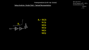 Common clock path pessimism removal (CPPR) - Part 1 - VLSI System Design