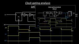 Latch based clock gating - clock gating analysis revisited - VLSI ...