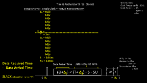 Common clock path pessimism removal (CPPR) - Part 1 - VLSI System Design