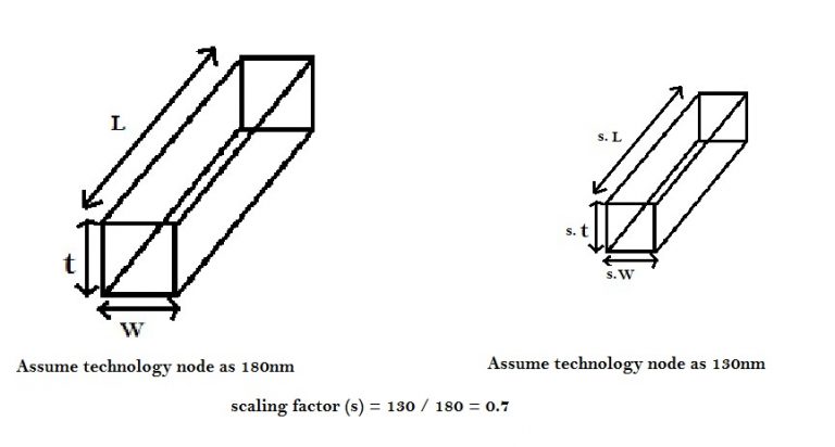 Interconnect Scaling trends - VLSI System Design
