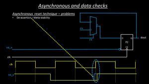Myself, Reset Synchronizer – I synchronize the asynchronous - VLSI ...