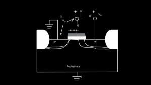 Let’s talk about currents – Punch through effect.. - VLSI System Design