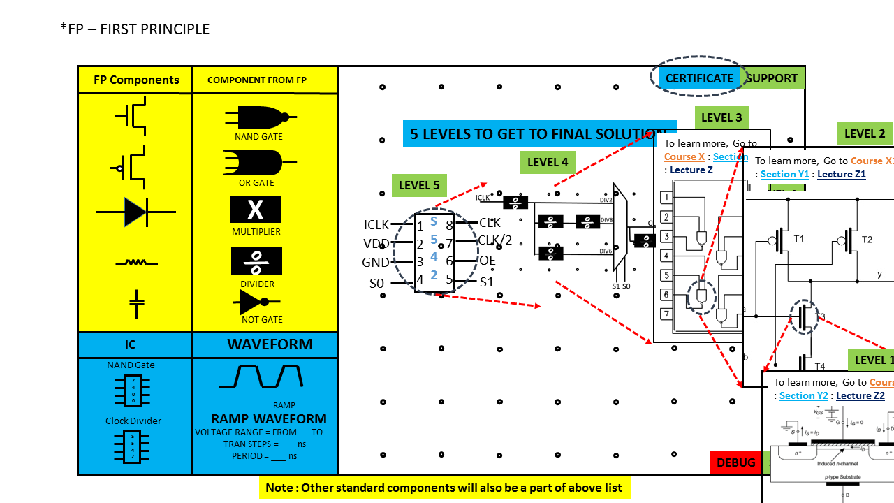 eSim Tool – From 2015 Vision to 2017 Reality - VLSI System Design