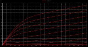Let’s talk about currents – Punch through effect.. - VLSI System Design