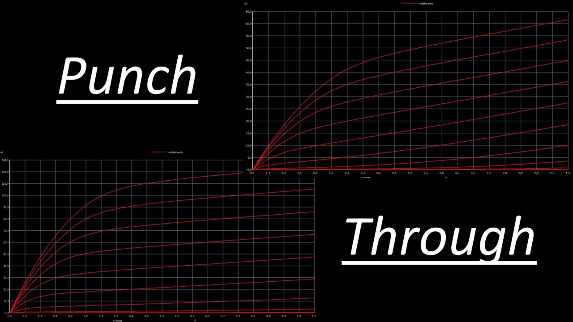 Let’s talk about currents – Punch through effect.. - VLSI System Design