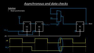 Myself, Reset Synchronizer – I synchronize the asynchronous - VLSI ...