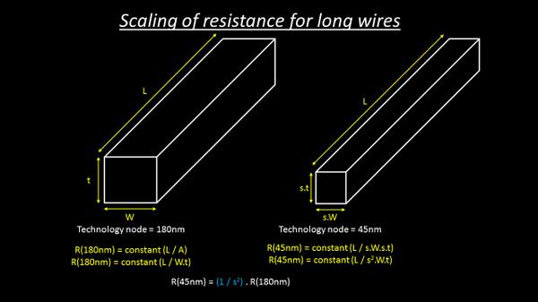 high interconnect impedance,CCS timing | VLSI System Design high interconnect impedance,CCS timing | VLSI System Design