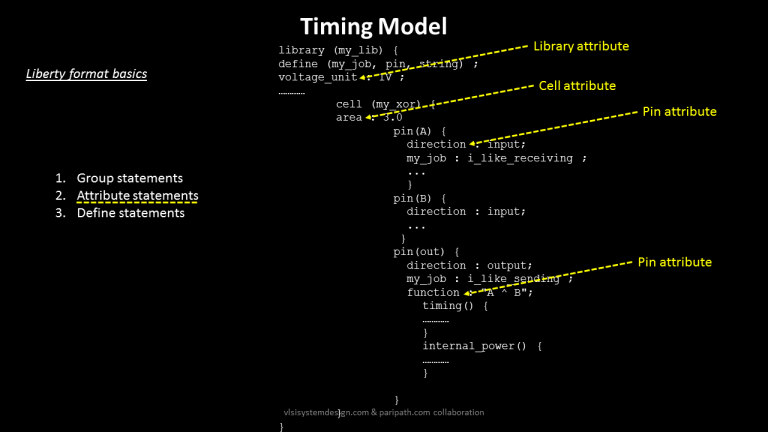 Worried about liberty basics? Let's start from ground zero!! - VLSI ...