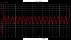 Want to protect your transistor? Meet TIE-HI cell - VLSI System Design