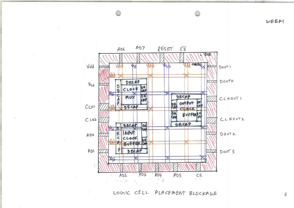 Week_1_6 – VLSI System Design