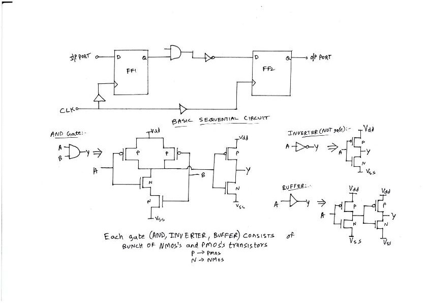 Week_3_1_1 – VLSI System Design