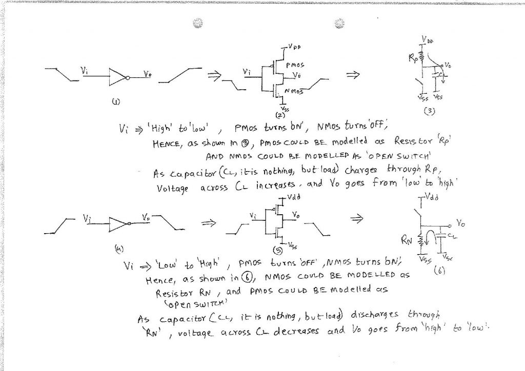 Week_3_3 – VLSI System Design