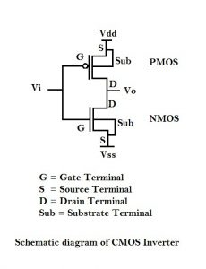 cmos – VLSI System Design
