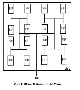 htree – VLSI System Design