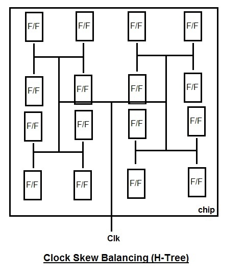 htree – VLSI System Design