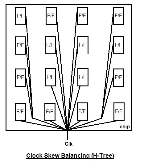 htree1 – VLSI System Design