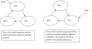 logic4 – VLSI System Design