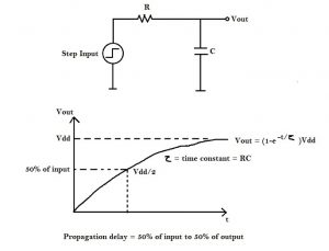 rc – VLSI System Design