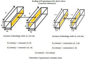 scaling3_Cap – VLSI System Design
