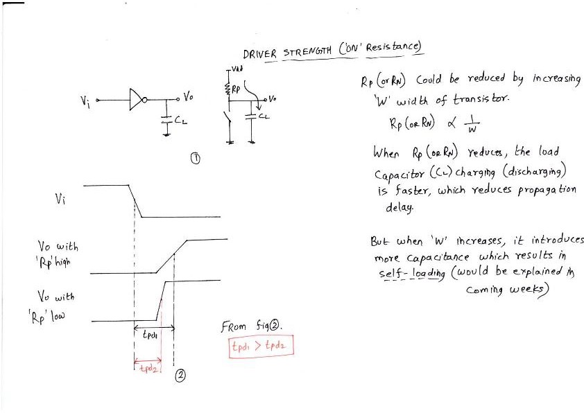 Propagation Delay of CMOS inverter – VLSI System Design Propagation Delay of CMOS inverter – VLSI System Design